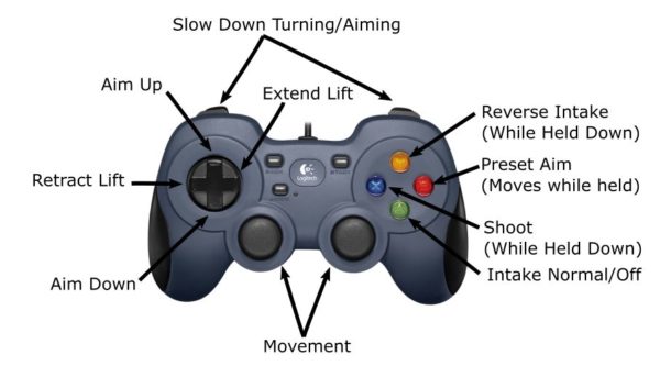 Tips – xRC Simulator