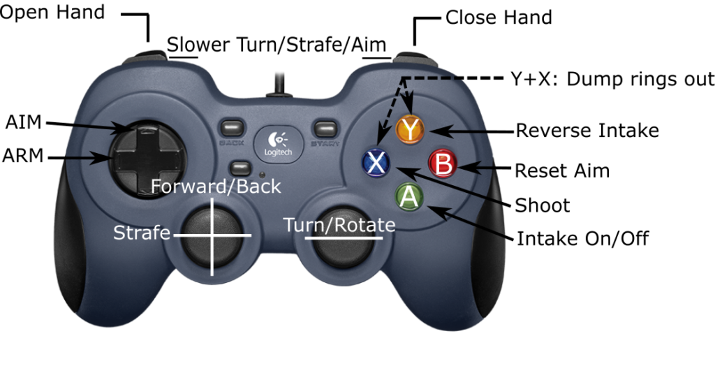 Tips – xRC Simulator