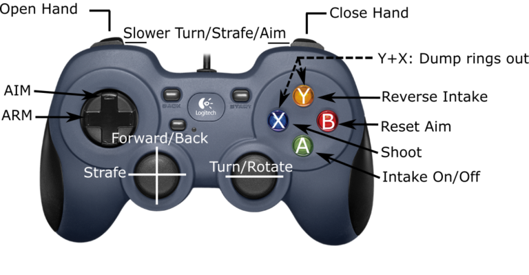 Tips – xRC Simulator